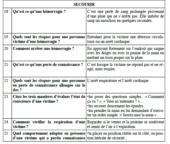Epreuve pratique permis B et B1 : la liste des questions « 1er secours ...