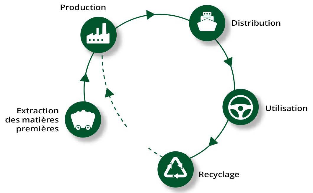 Green NCAP analyse le cycle de vie des véhicules | Mobilité Club France